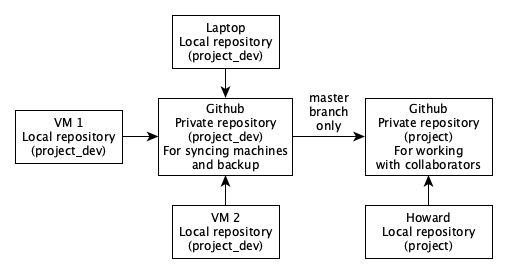 My git workflow